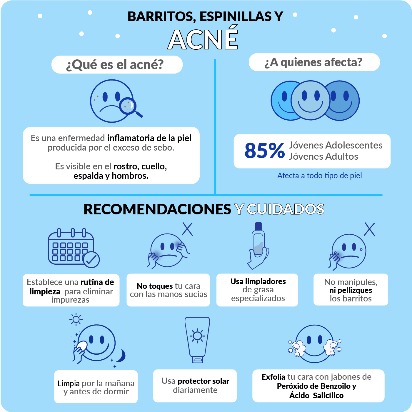 Farmaenvios | Cuestionario de atención primaria barros, espinillas ...